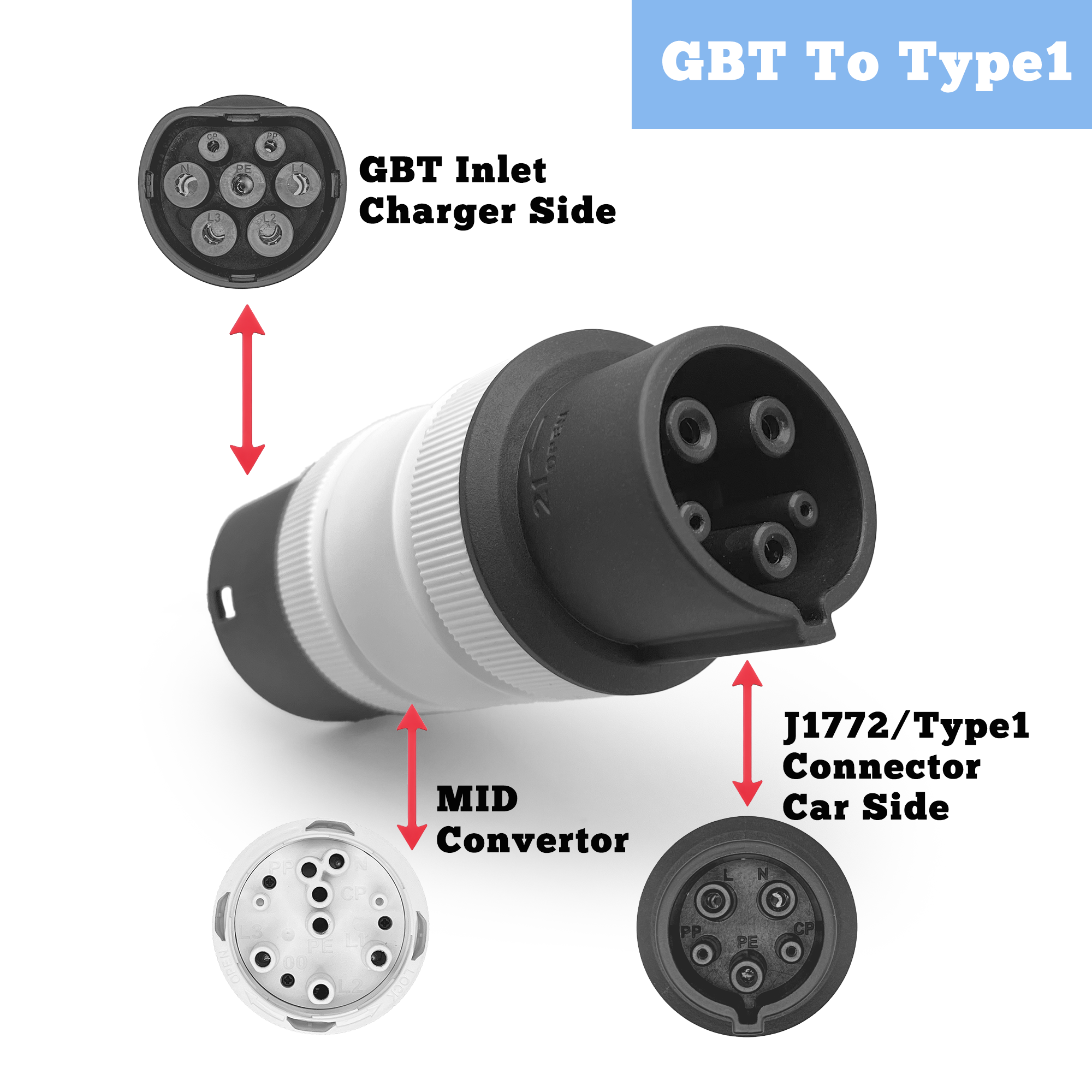 Evolado GBT to J1772/Type1 EV adapter - Evolado Official Store