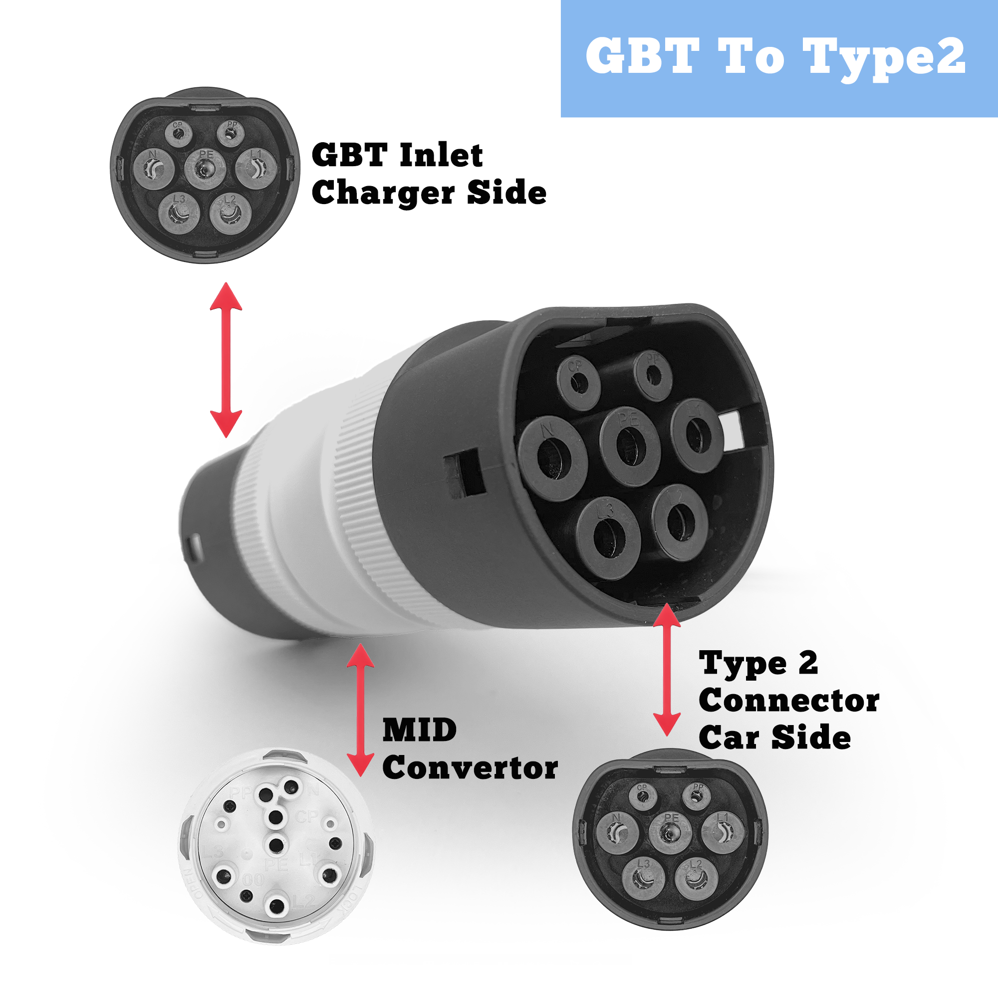 Evolado GBT to Type2 EV adapter - Evolado Official Store