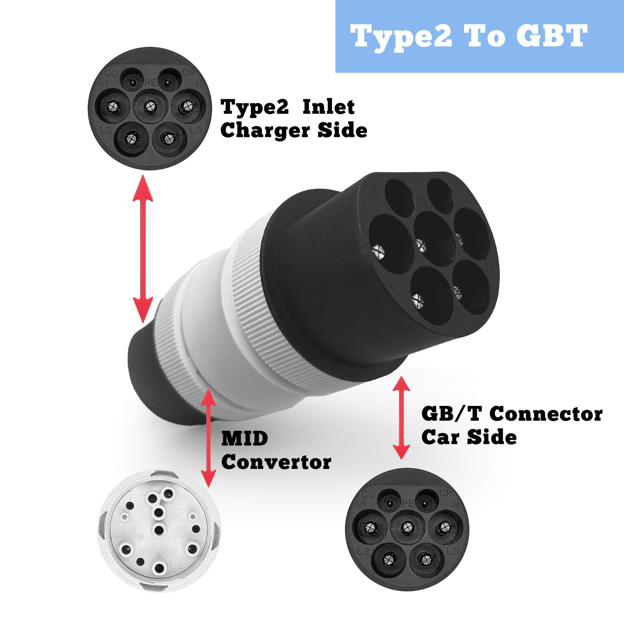 Evolado Type2 to GBT EV adapter - Evolado Official Store